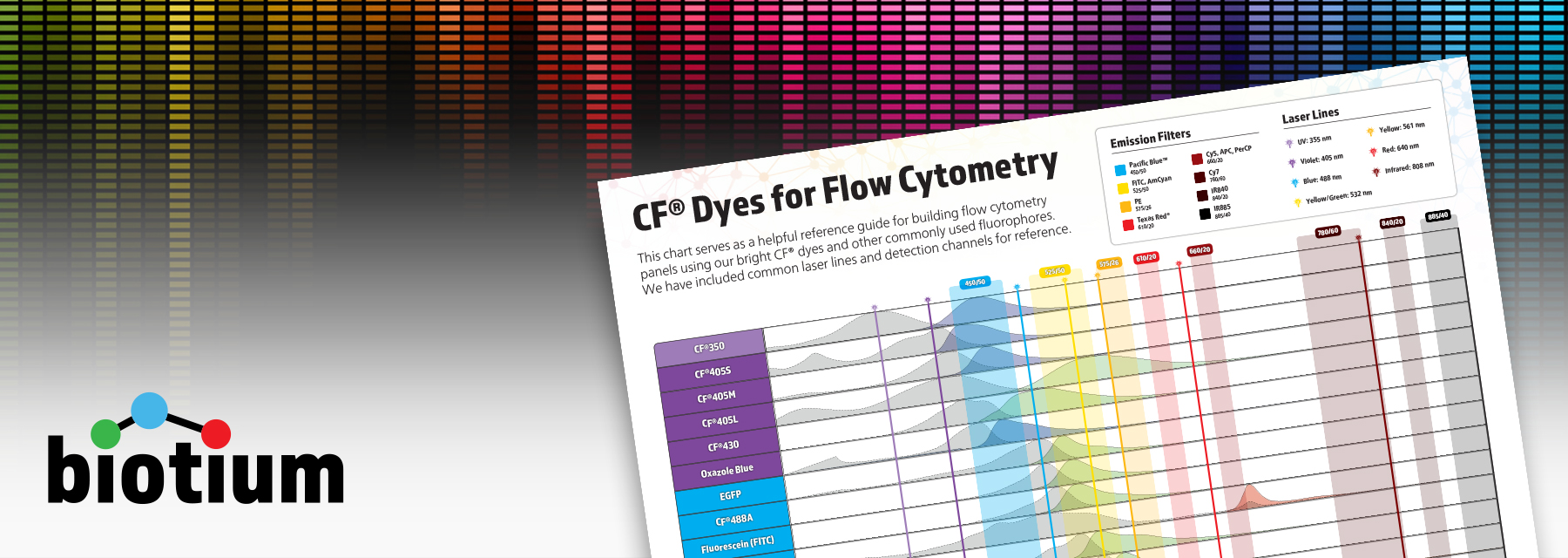Fluorophores For Flow Cytometry